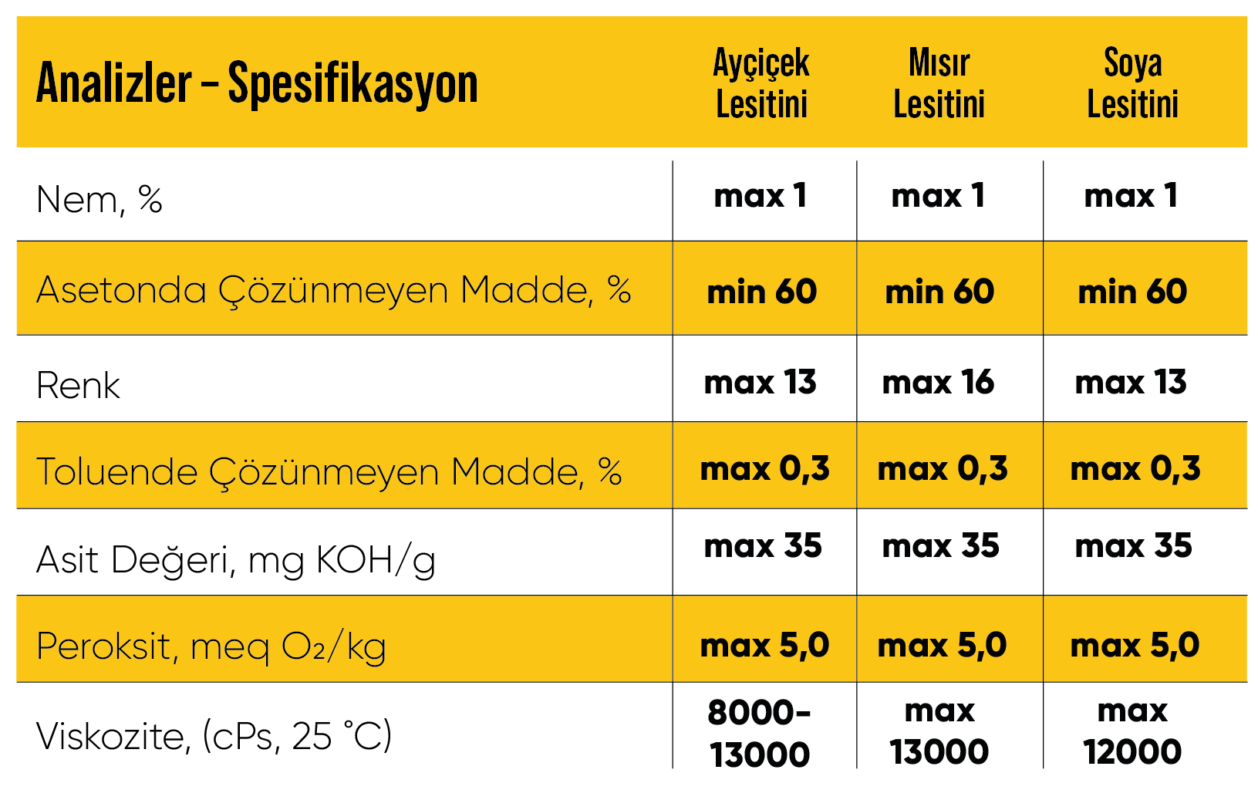 Lesitin – Sunar Mısır